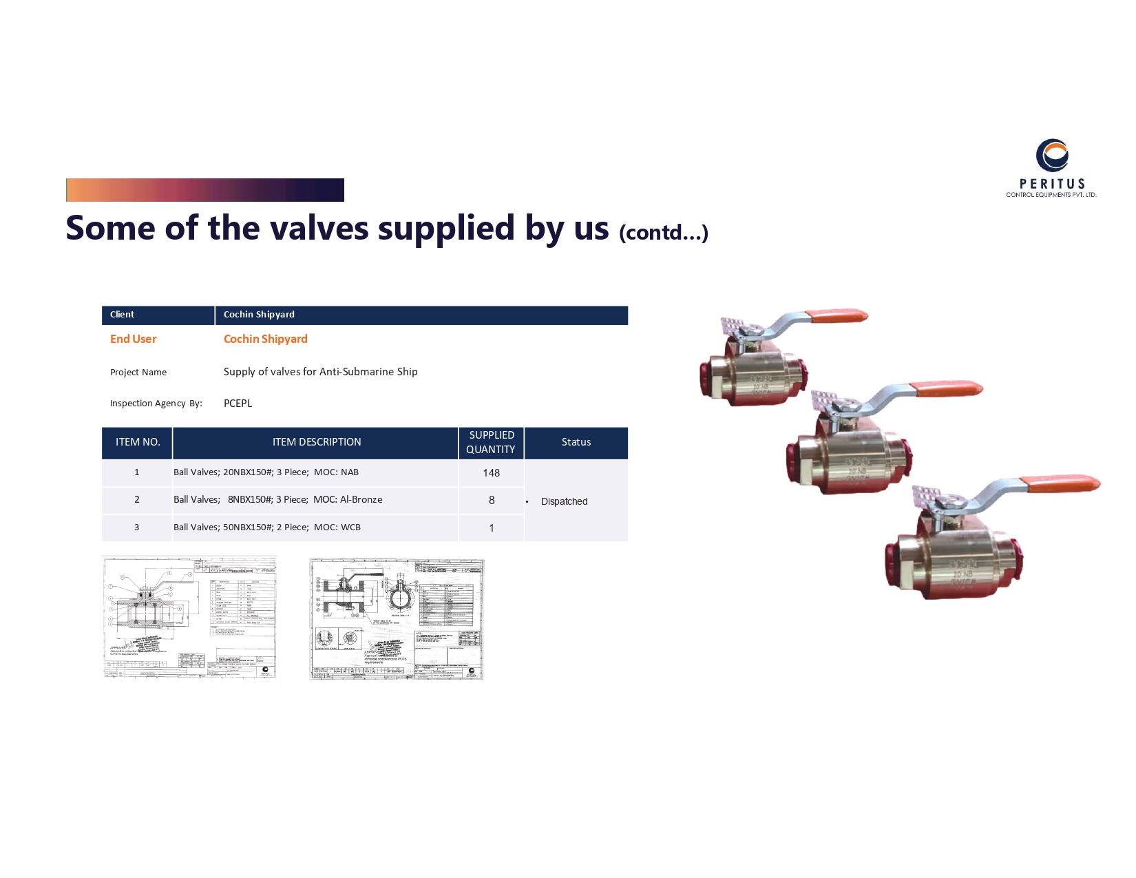 Peritus Control - Manufacturer & Supplier of Industrial Valves