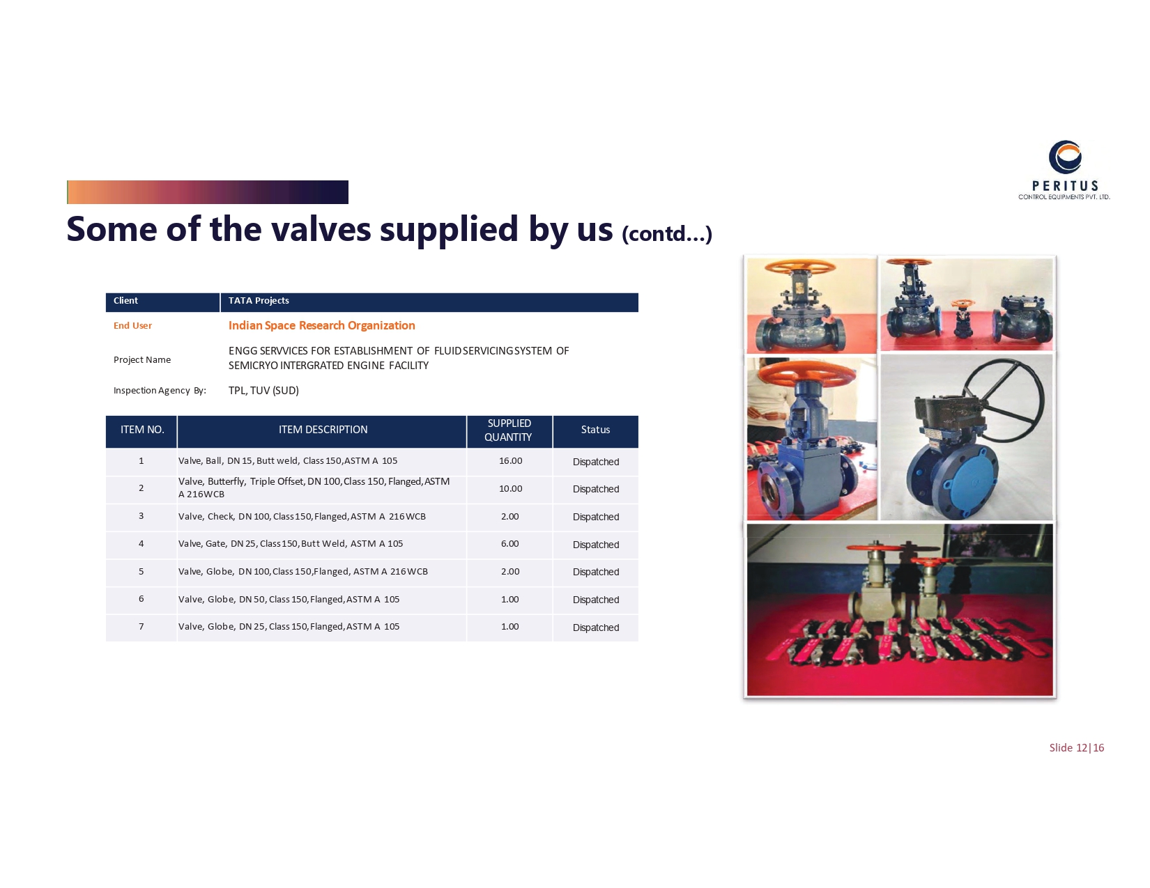 Peritus Control - Manufacturer & Supplier of Industrial Valves