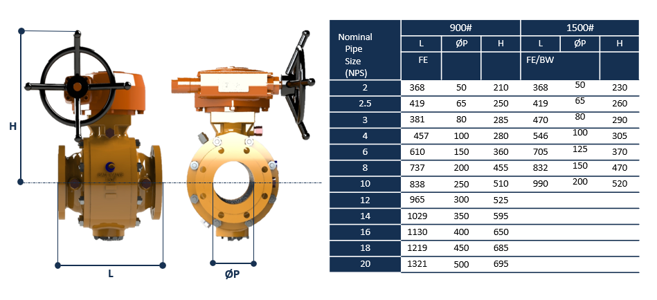 Peritus Control - Manufacturer & Supplier of Industrial Valves